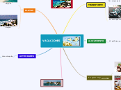 vacaciones familiares - Mind Map